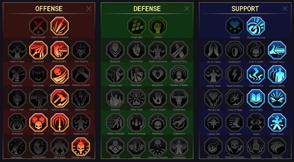 Guide to Trunda GoldMail Artifact and Mastery - Alucare