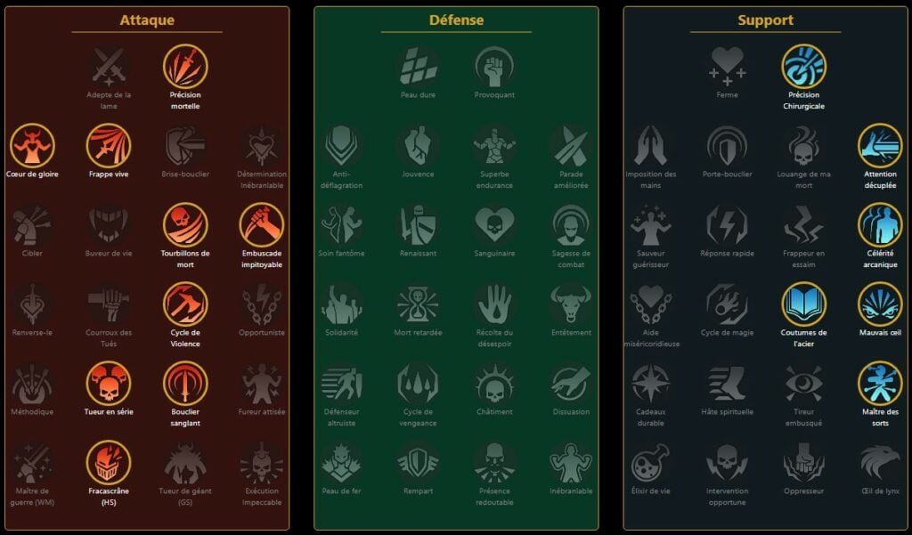 Guide to Sicia Firetongue artifact and mastery - Alucare