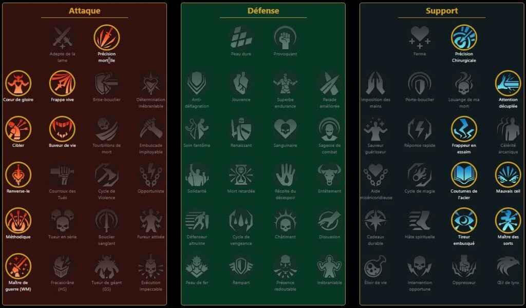 Guide on Rectrice Drath artifact and mastery - Alucare