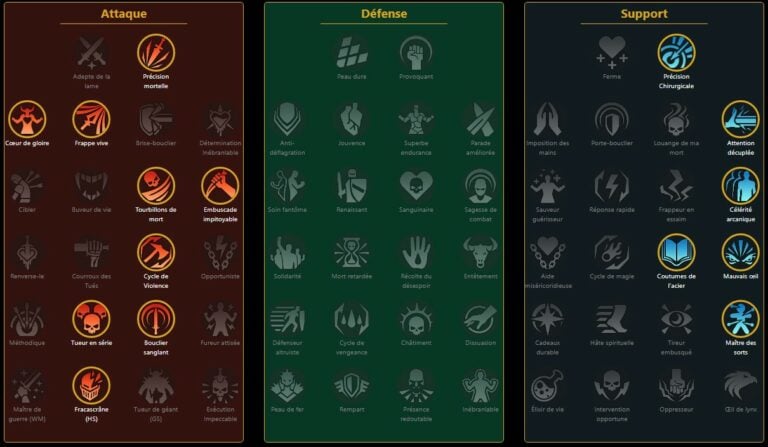 Guide on Chonoru artifact and mastery - Alucare