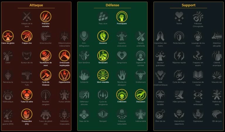 Magnarr Artifact and Mastery Guide - Alucare