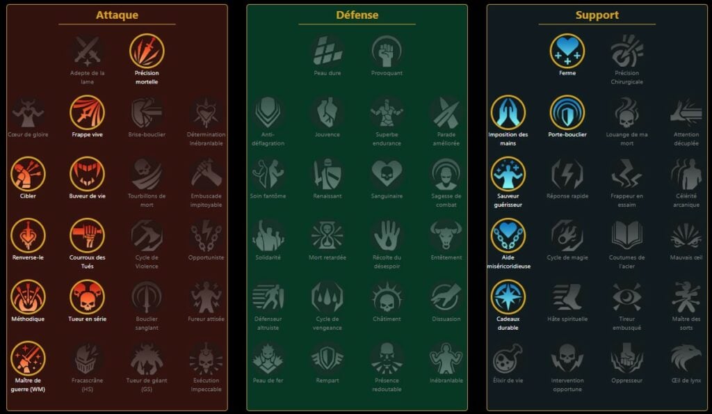 Guide to Demytha artifact and mastery - Alucare