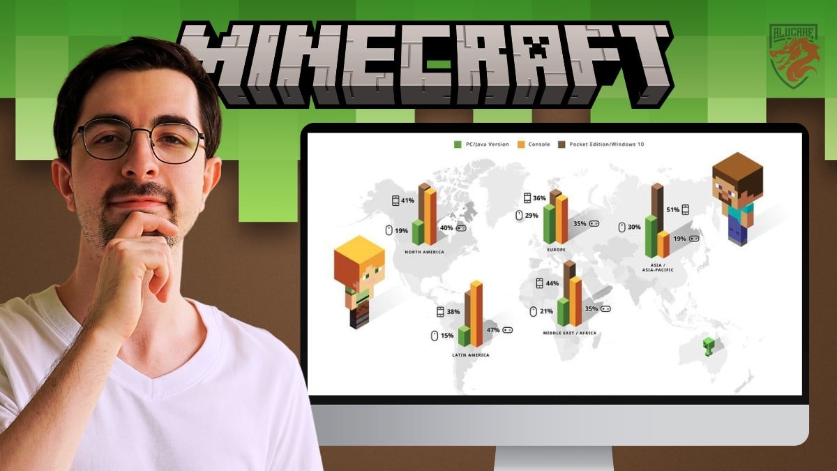 Wie viele Spieler sind auf Minecraft? - 👇Alucare