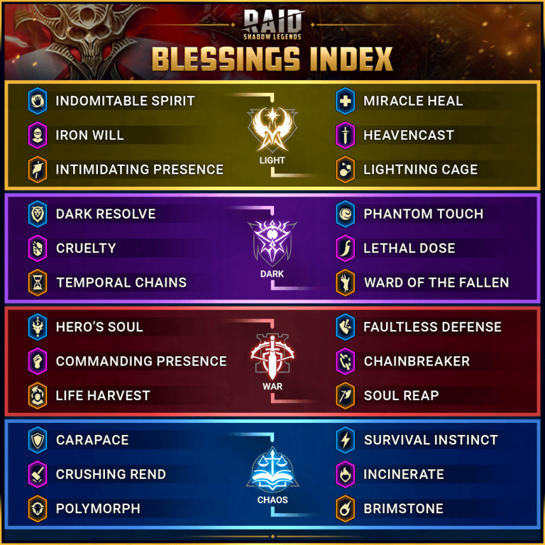 Grâce Raid Shadow Legends : Liste de toutes les grâces - 👇Alucare