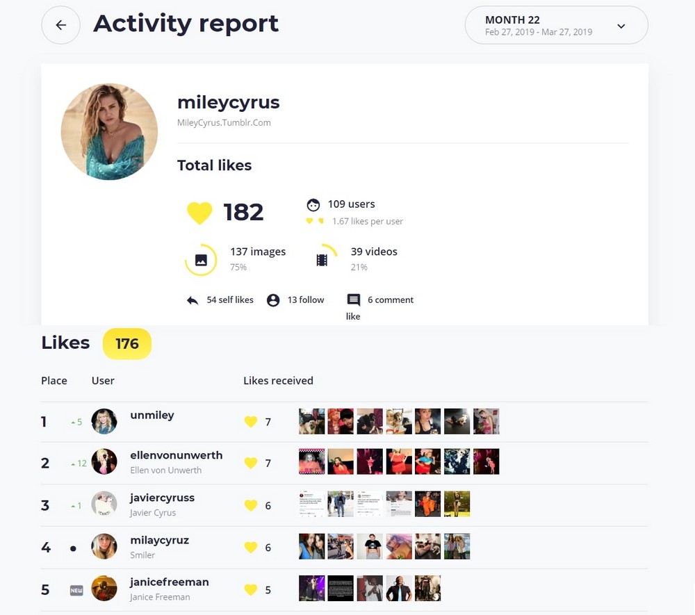 [Résolu] Comment voir l'activité de quelqu'un sur Instagram ? 2025 ...