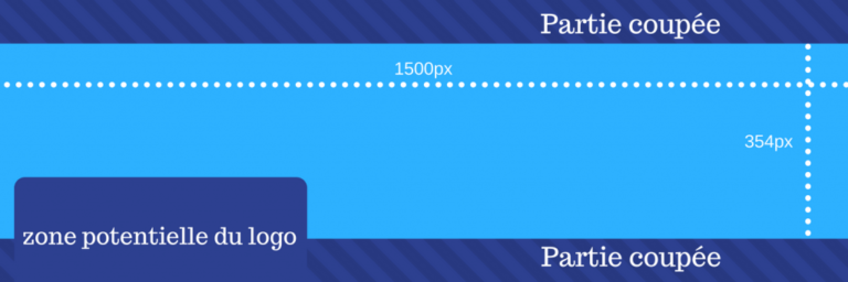 Banner de Twitter: ¿Qué dimensión, formato y tamaño? - 👇Alucare