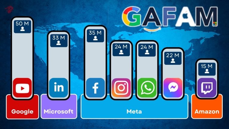 À quel GAFAM ces réseaux sociaux appartiennent-ils