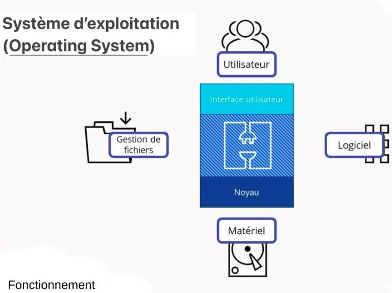 PIX : Complétez le texte suivant : au démarrage de l’ordinateur, le - 👇 ...