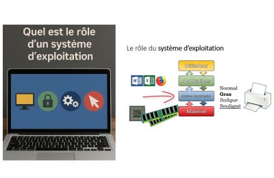 PIX : Complétez le texte suivant : au démarrage de l’ordinateur, le - 👇 ...