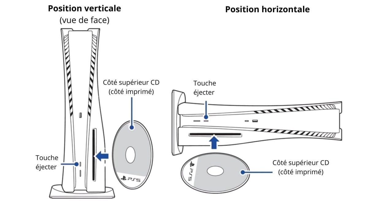 Which way to insert a CD on PS5? [Complete tutorial] - 👇Alucare